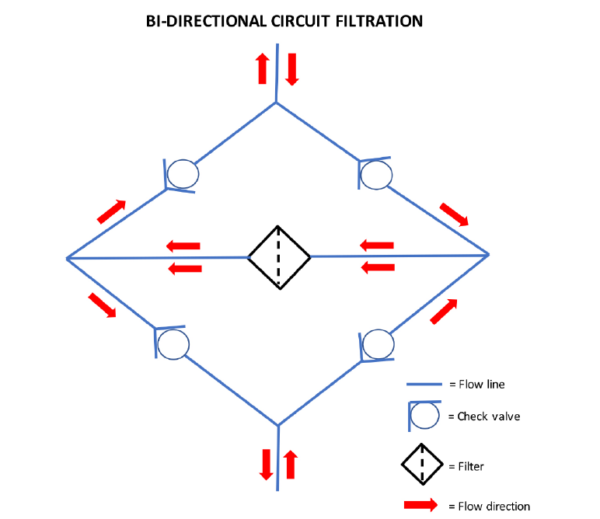 OH Fabricators Email Blasts - Hydraulic Filters | OFCO